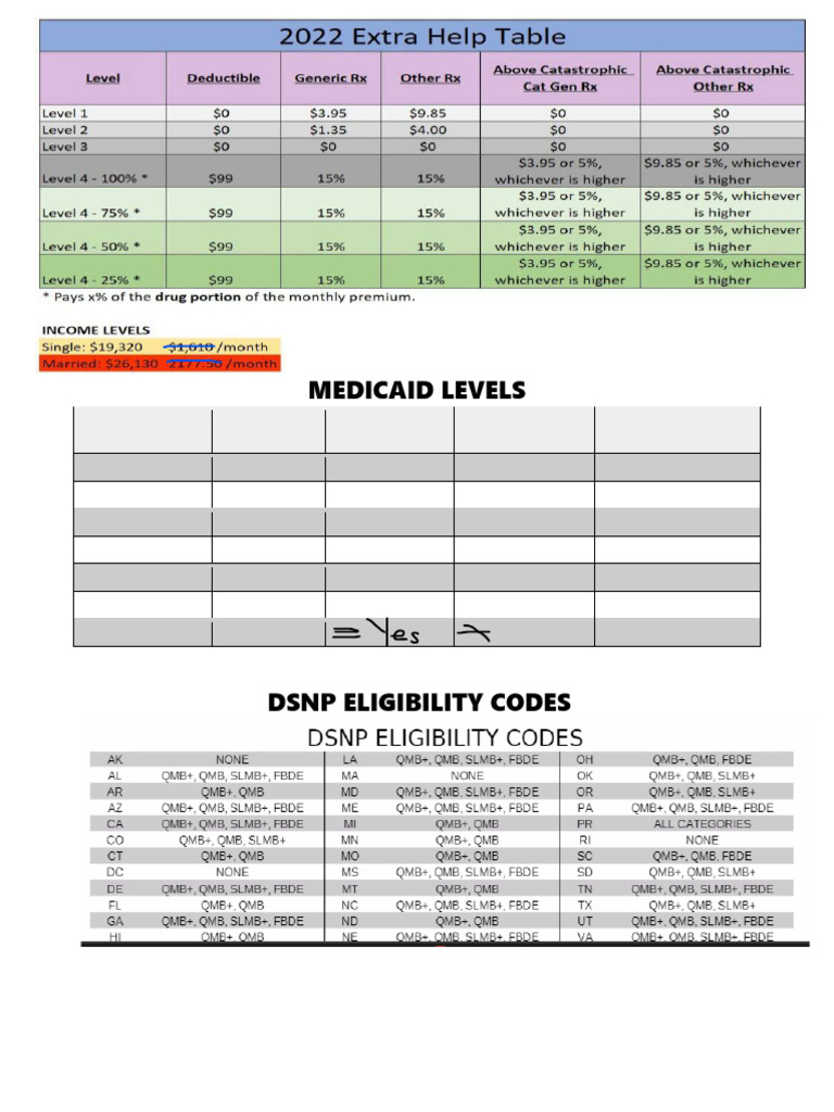 2022_Extra_Help_and_Medicaid_Cheat_sheet | PDF | Medicaid | Medicare ...