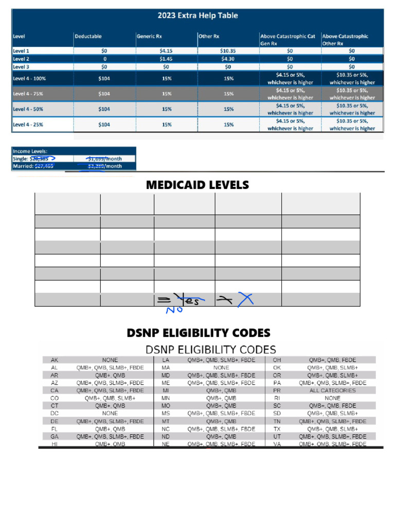 2023 Extra Help and Medicaid Cheat Sheet | PDF | Medicaid | Medicare ...
