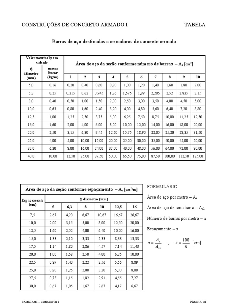 Tabela Resumo de Aço | PDF