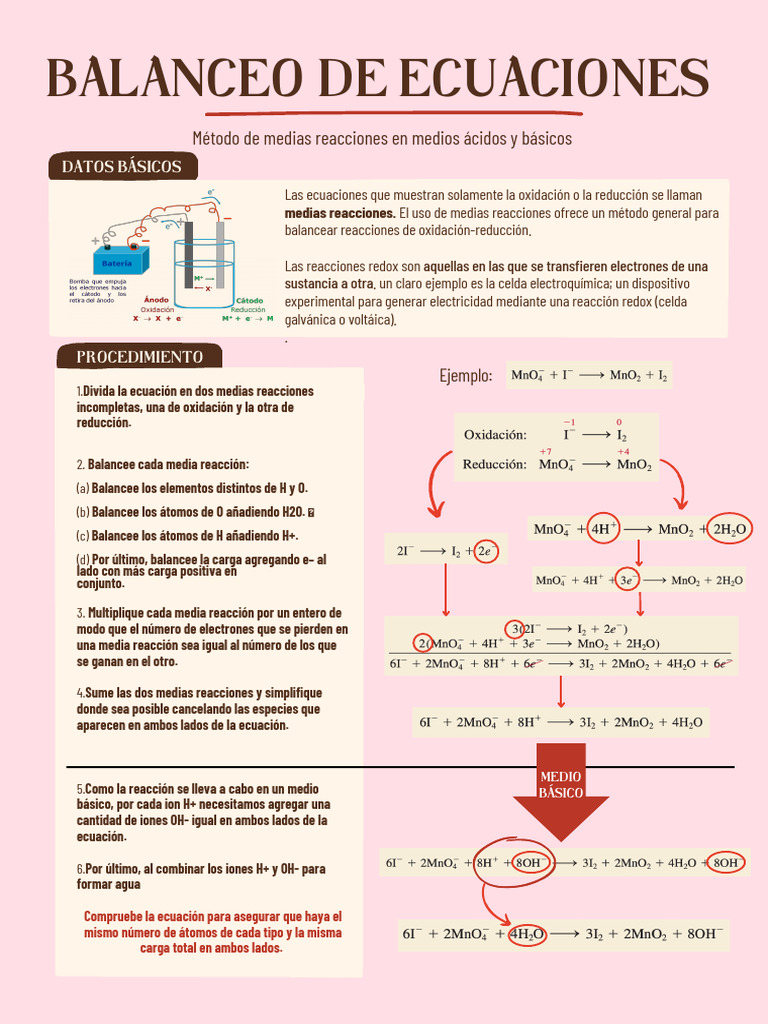 Infografía Balanceo de Ecuaciones | PDF