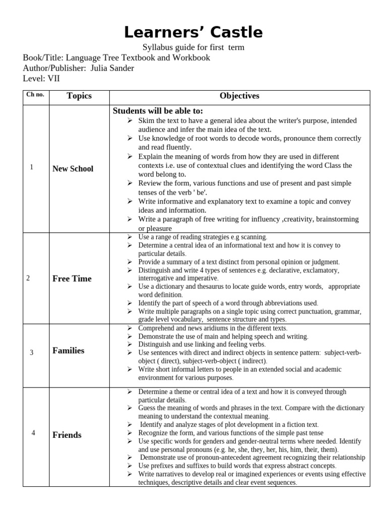 Learning Outcomes 1nd Term | PDF | Adjective | Word