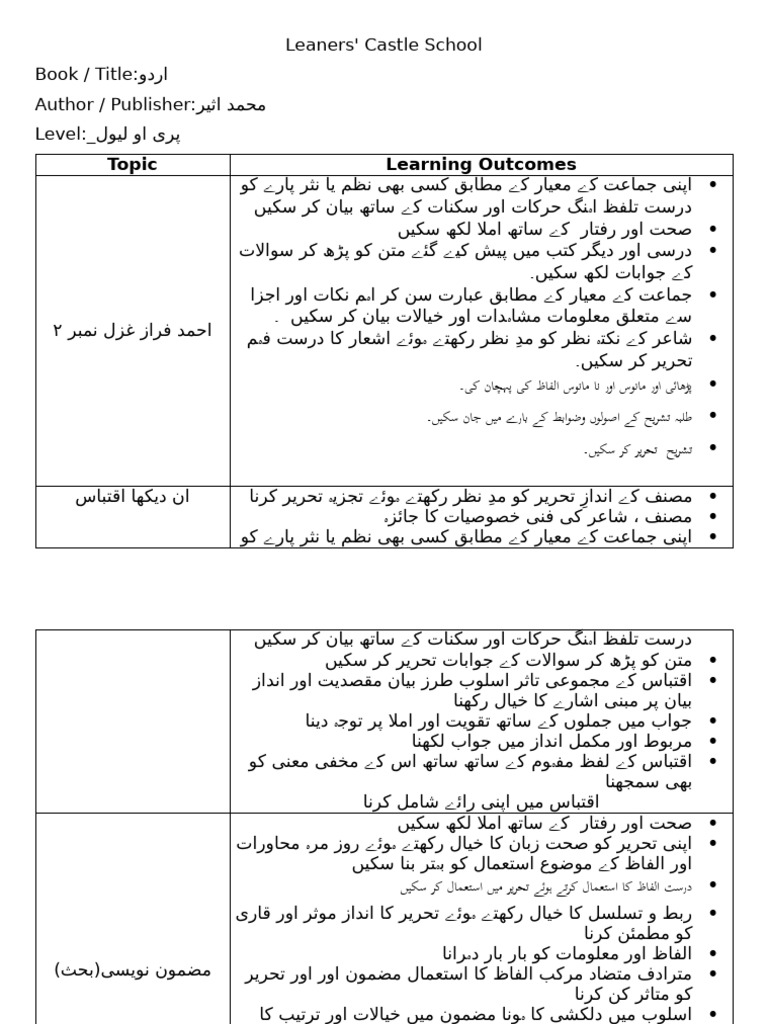 Learning Outcomes Term 2 o Level | PDF