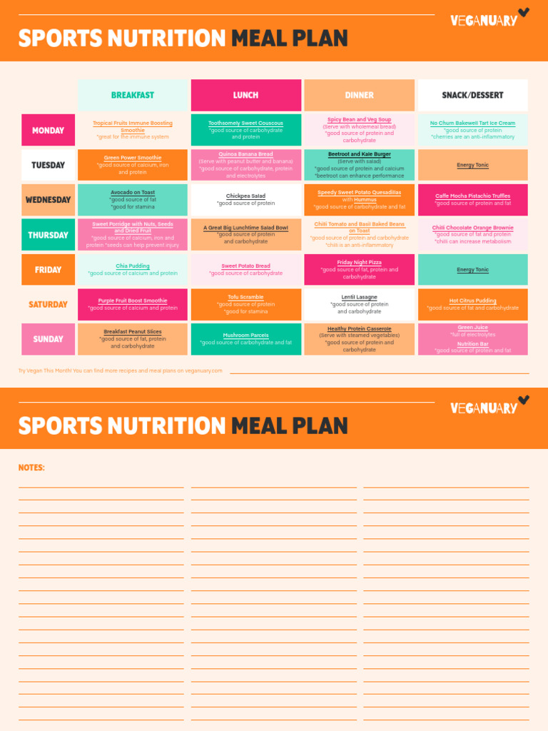 Vegan Sports Nutrition Plan | PDF | Lunch | Salad