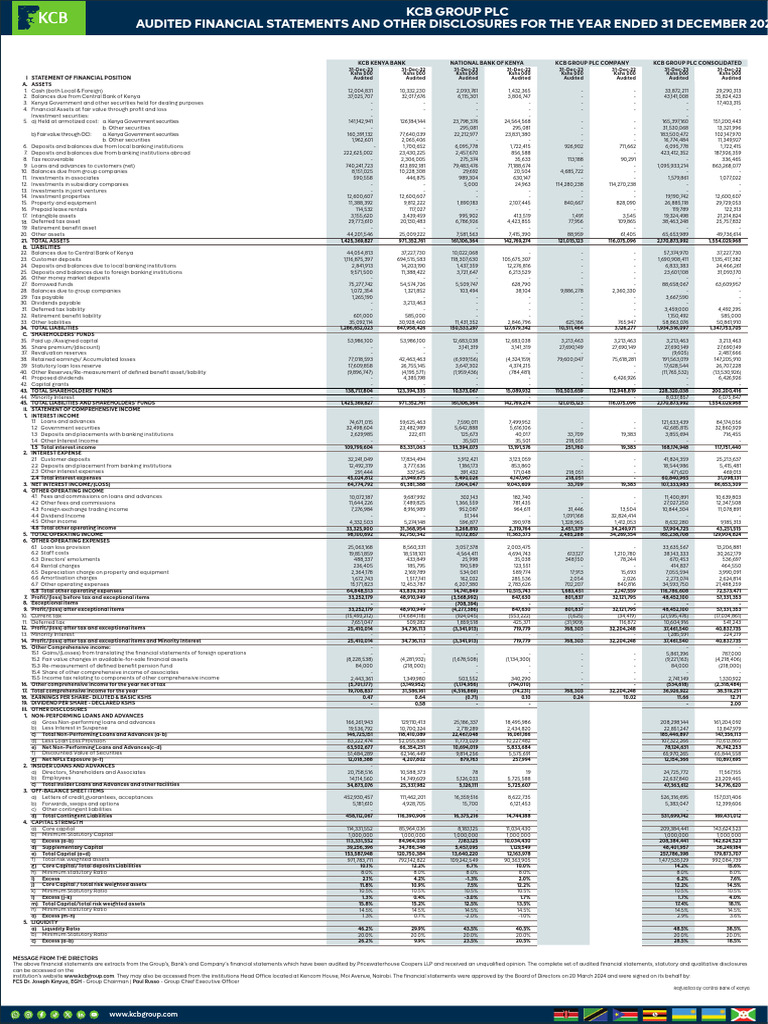 KCB Group PLC Fy 2023 Audited Financial Statements | PDF | Expense | Income