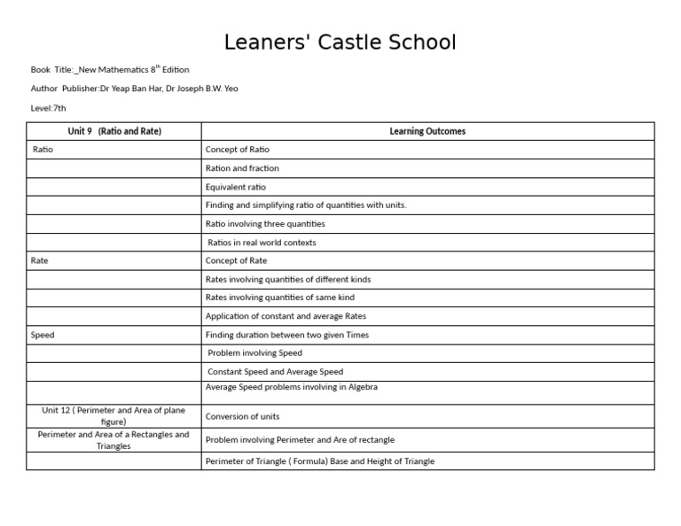 Learning Outcomes Class 7 | PDF