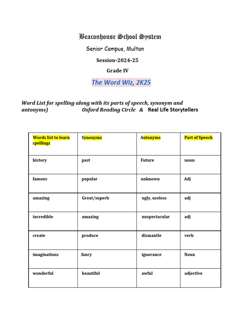 The Word Wiz 2k25 (Selection Round) | PDF | Semantics | Syntax