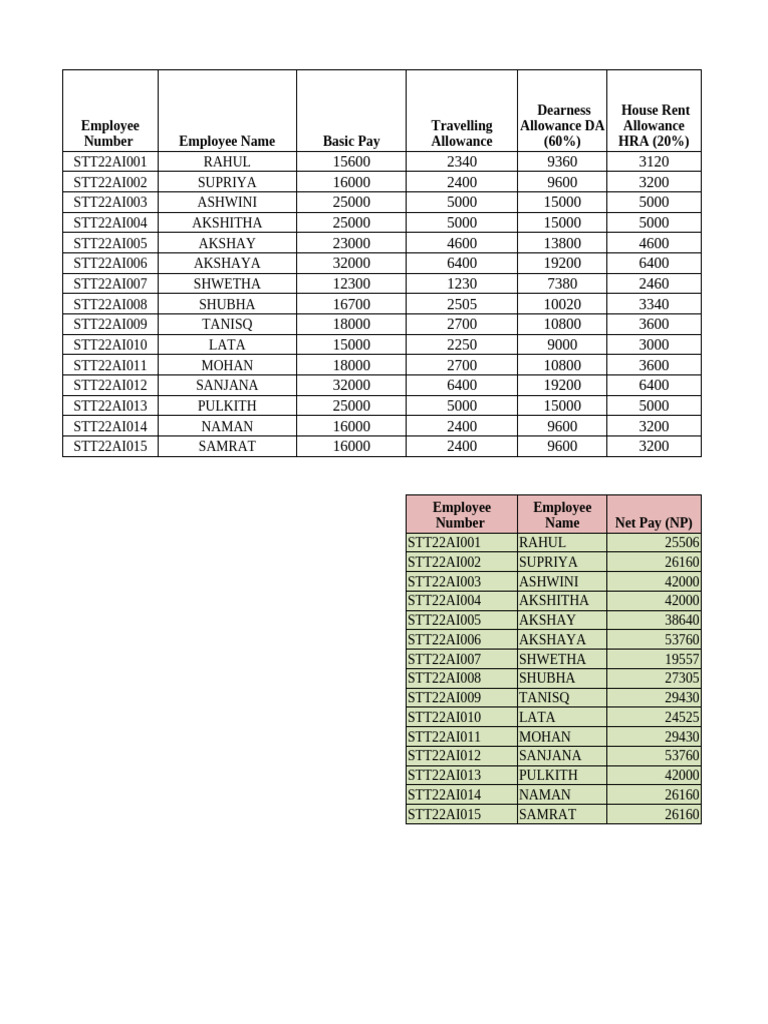 Experiment 9 | PDF | Government Finances | Economies