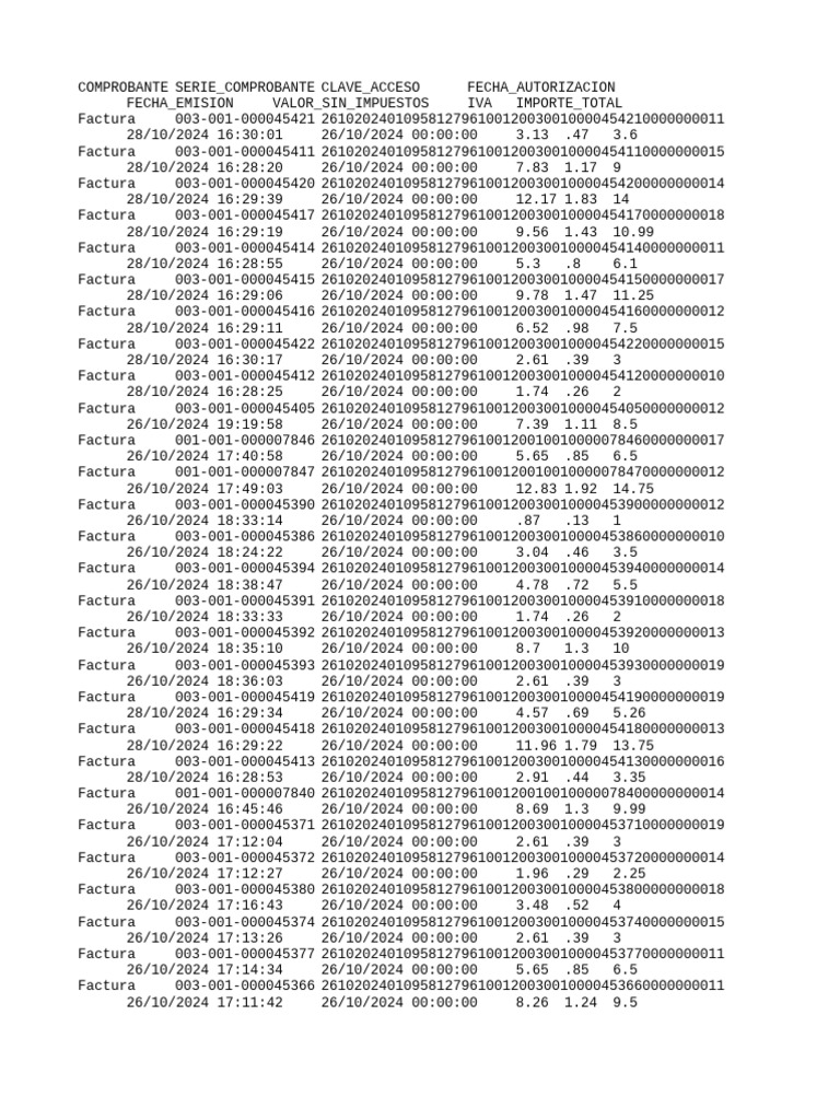 EmitidosAutorizados | PDF