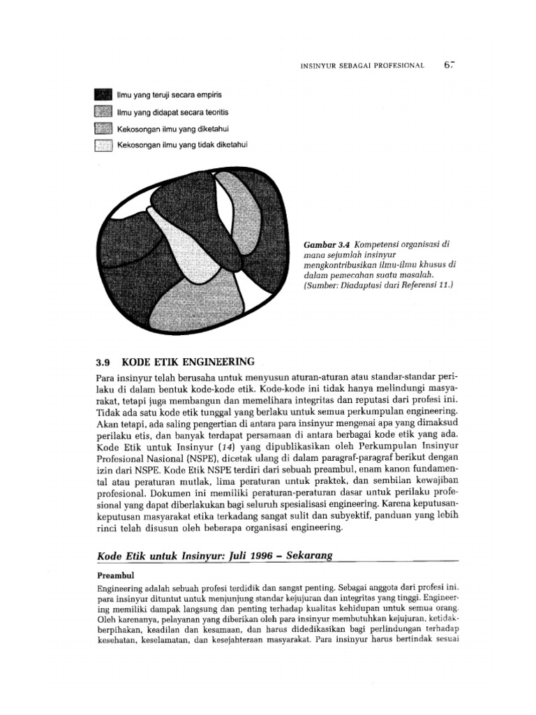 Kode Etik Engineering 1 | PDF