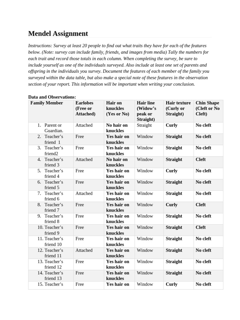 03 03 Mendel Assignment (1) (Autosaved) | PDF | Dominance (Genetics) | Hair