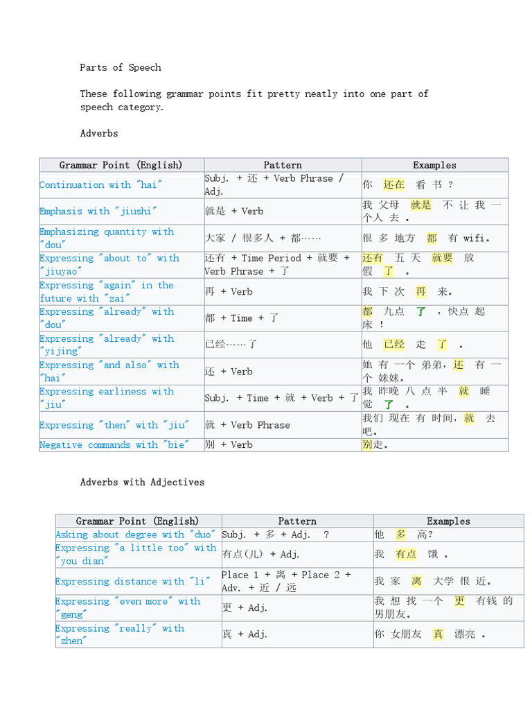 HSK 2 Grammar Points | PDF