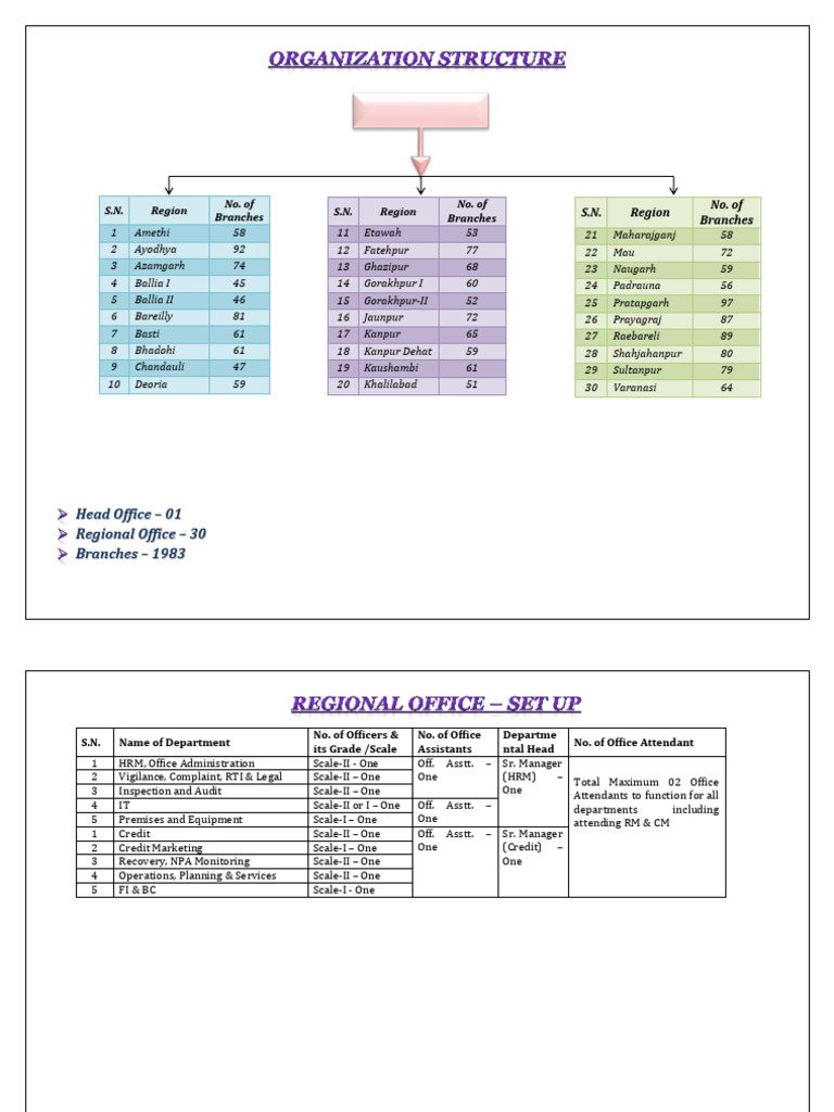 Organization structure | PDF | Money | Business