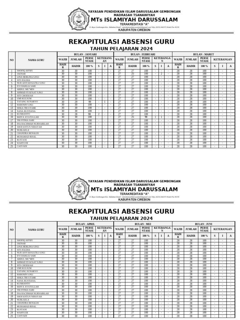 Rekap Absensi Guru MTs Islamiyah 2024 | PDF