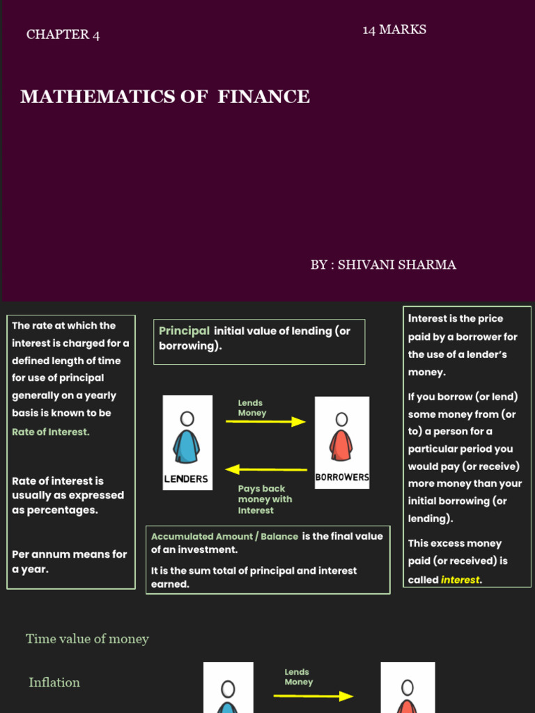 CONCEPT MAP Mathematics of Finance Jan | PDF | Present Value | Interest