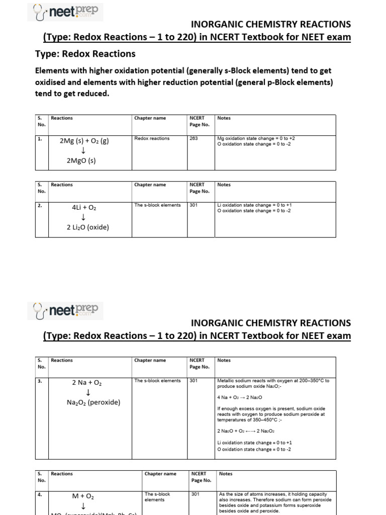 Sheet # 1 1 to 220 Inorganic Reactions Type Redox Reactions | PDF ...