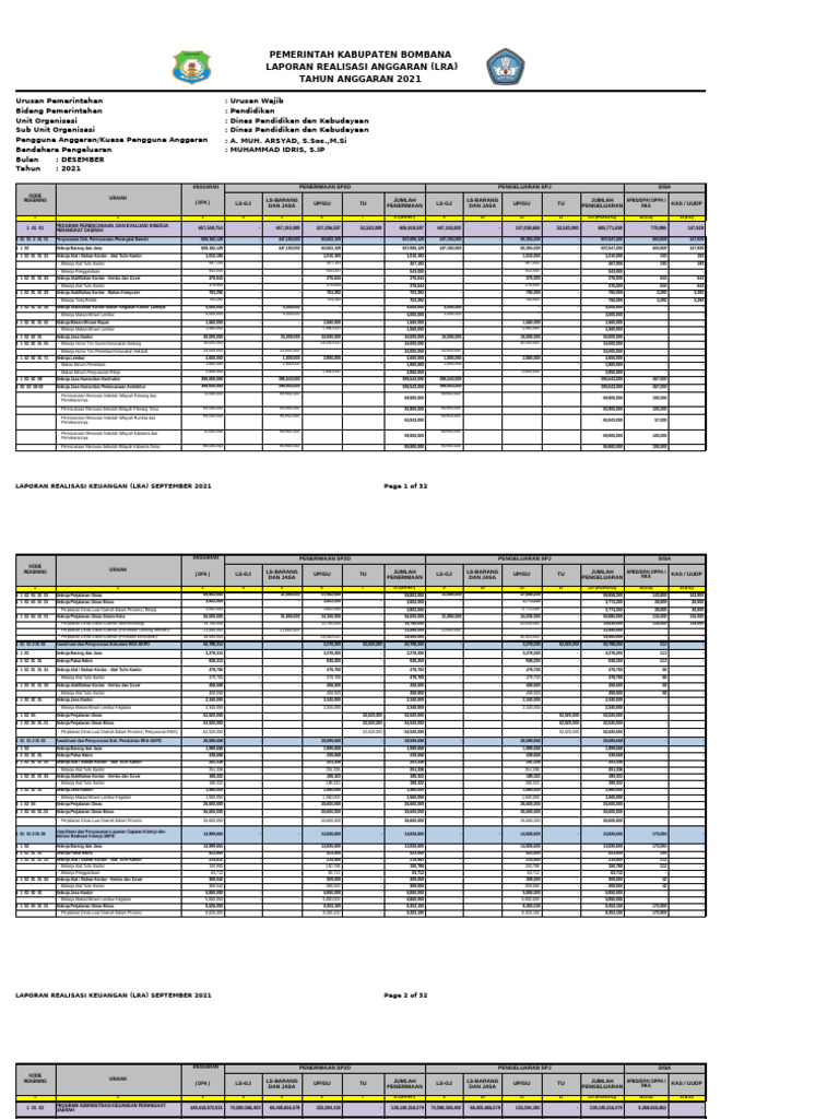 LRA 31 DESEMBER 2021 Terbaru 07062022 | PDF