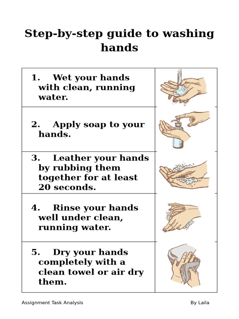 Task Analysis - Step by Step How To Wash Hands | PDF