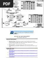 Riprap Apron Design for Culverts | PDF | Length