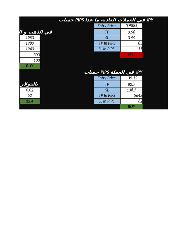 Forex Money Management | PDF