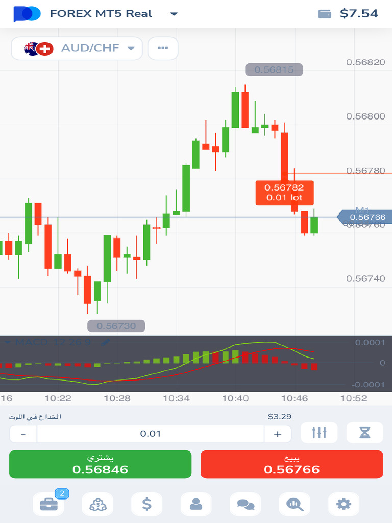 حساب MT5 فوركس الحقيقي Pocket Option | PDF