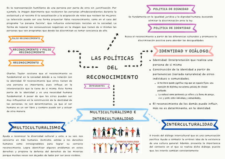 Politicas Del Reconocimiento | PDF | Multiculturalismo | Racismo