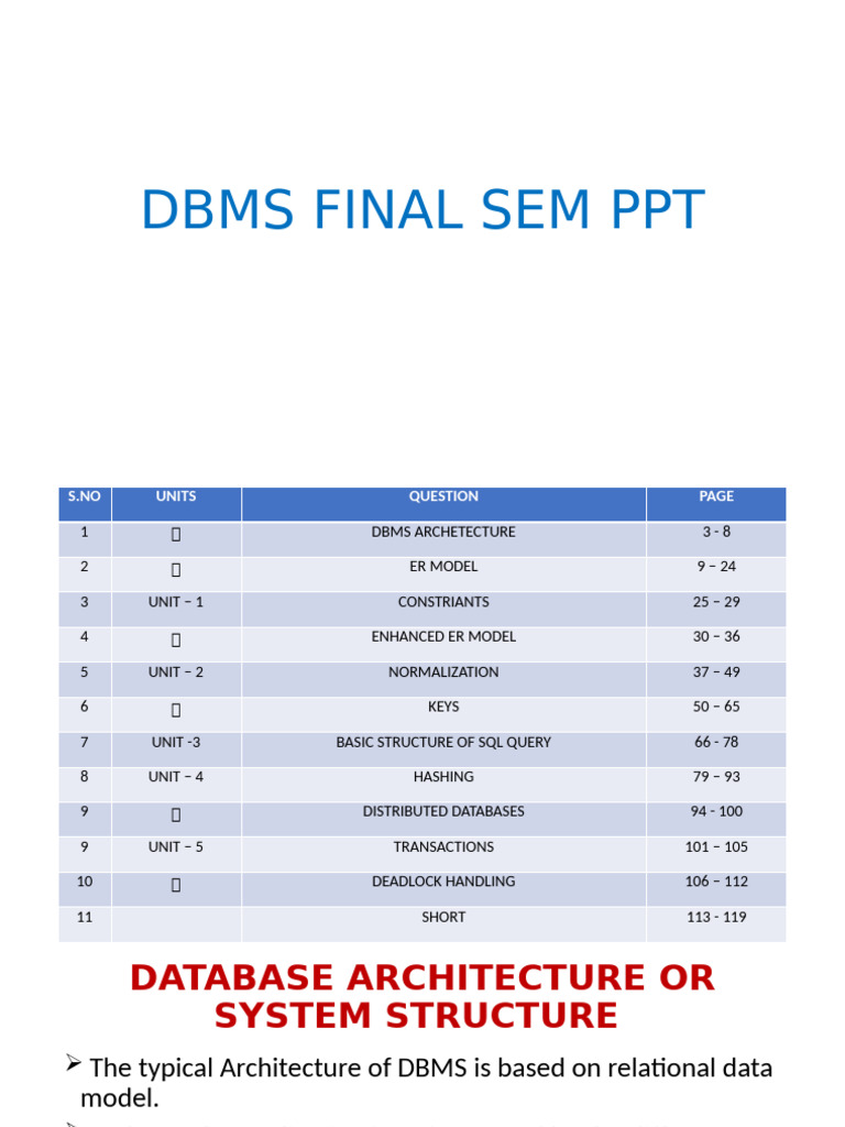 DBMS Final Sem | PDF | Databases | Database Transaction