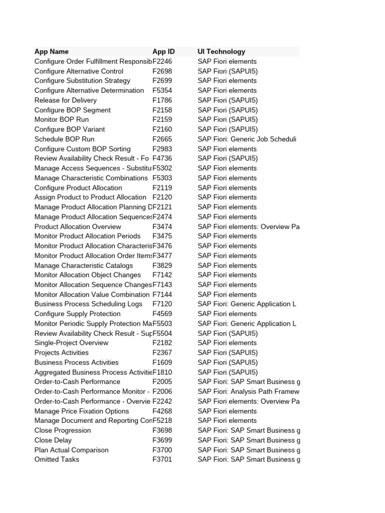 App List | PDF | Accounts Payable | Banks