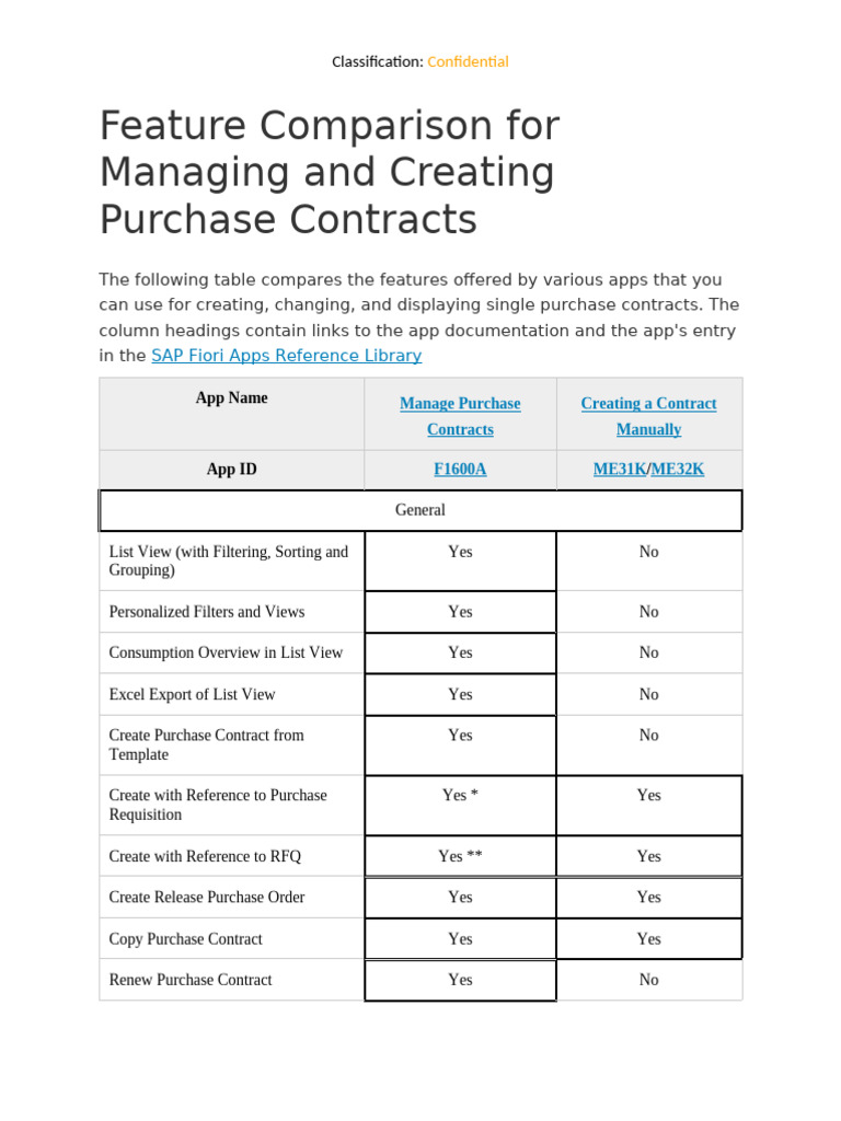Feature Comparison for Managing and Creating Purchase Contracts | PDF ...
