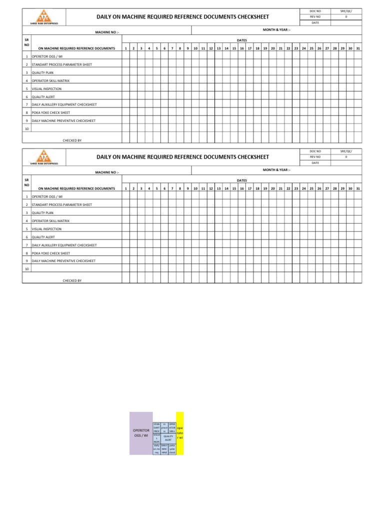 On Machine Require Doc Cheeksheet | PDF