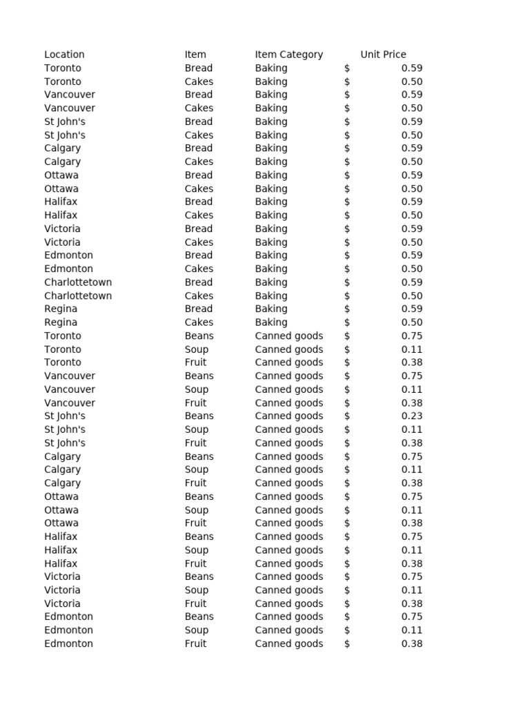 Excel Competency Test - A Data | PDF | Cereals | Oat