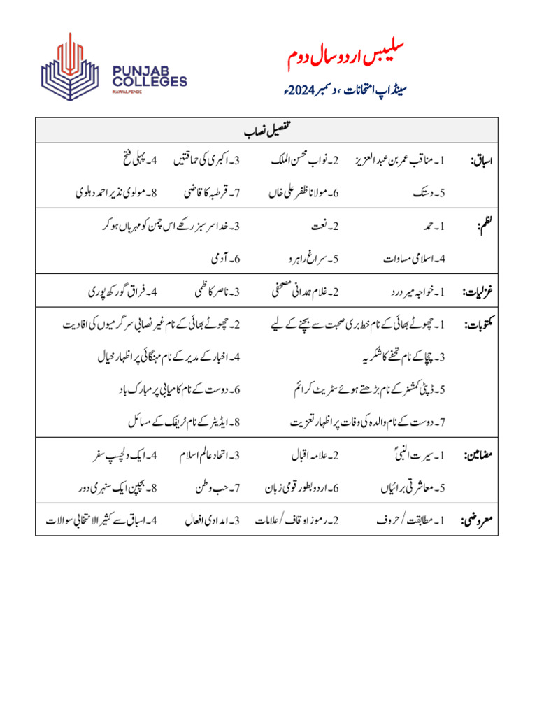 2024 - Sendup Syllabus Part 2 | PDF