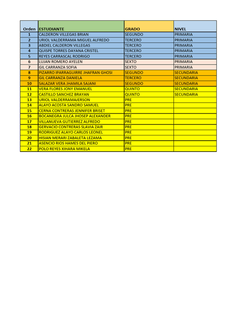 Master Class 1 | PDF