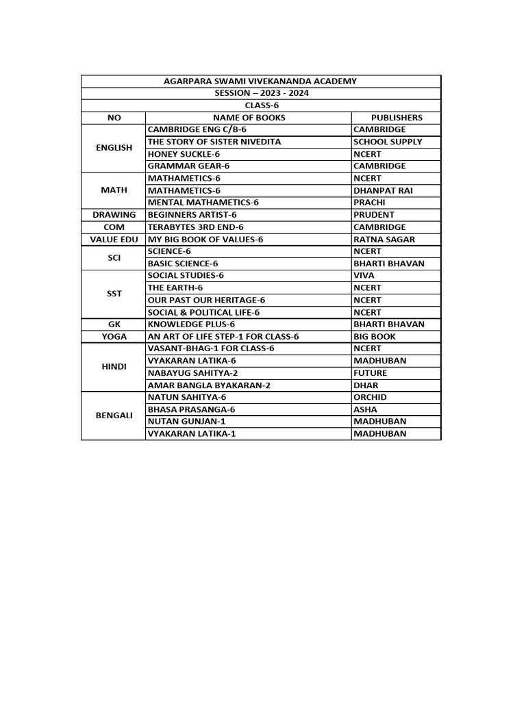 CLASS-6-BOOKLIST Goenka | PDF