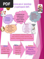 Estrategias para Identificar Las BAP - DAVID BETAN | PDF | Inclusión (Educación) | Aprendizaje