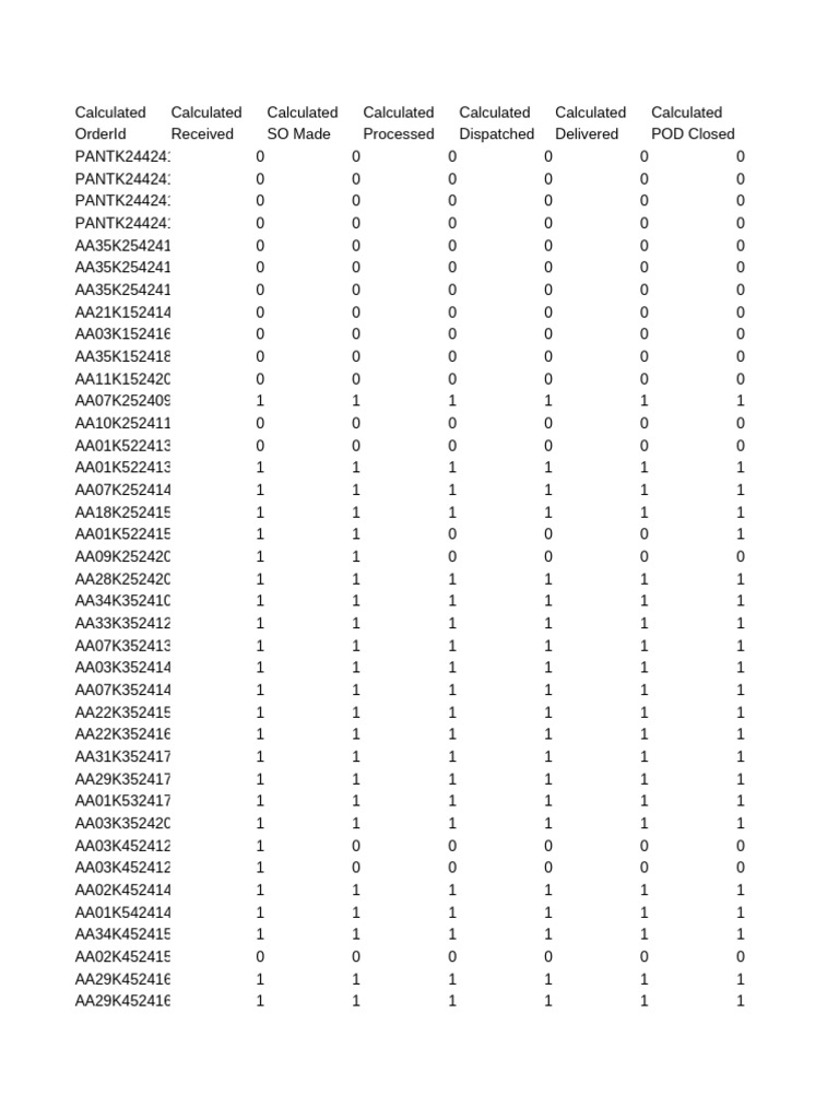 Working Sheet Deepak Jha | PDF