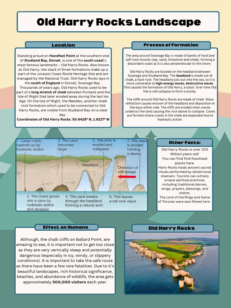 Old Harry Rocks Landscape | PDF | Physical Geography | Coastal Geography