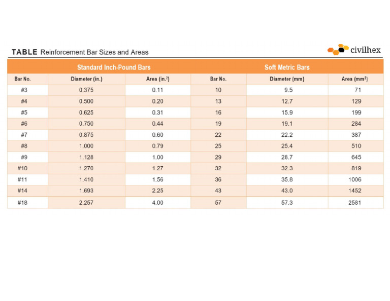 Rebar-Sizes-Reinforcement-Bar-Sizes-and-Areas.jpg (1582×712) | PDF