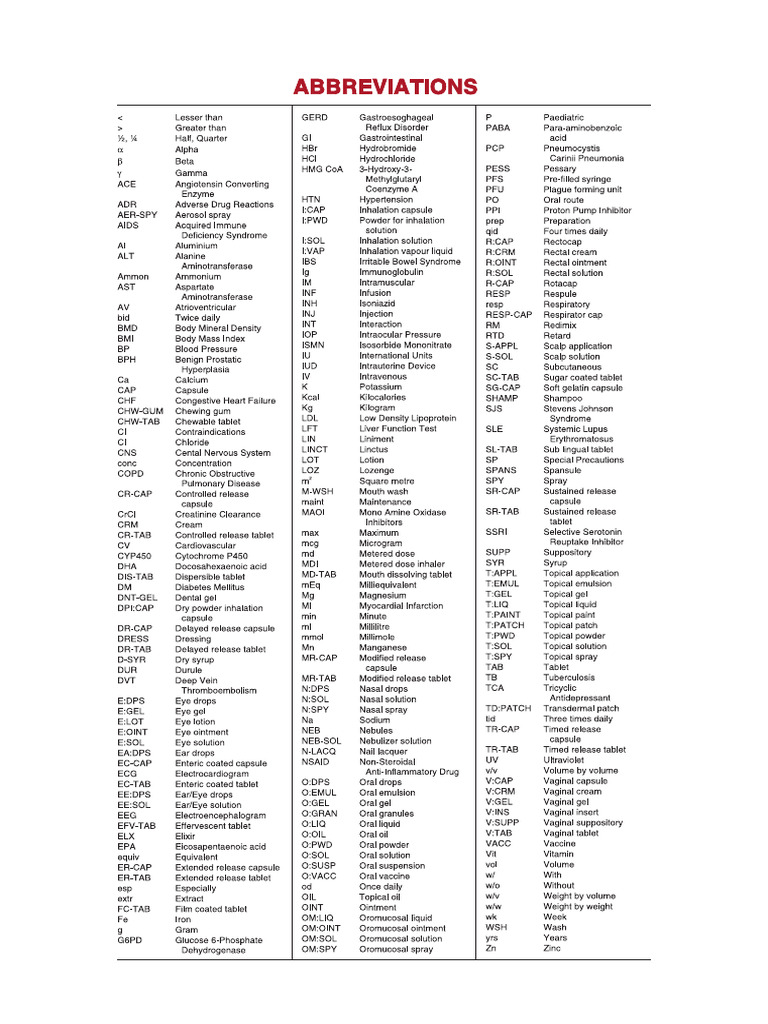 Abbreviation Index in | PDF