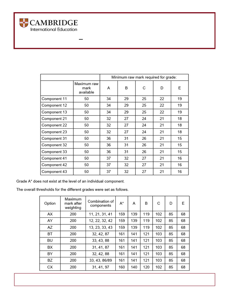 English Language A Level 9093 November 2024 Grade Threshold Table | PDF ...