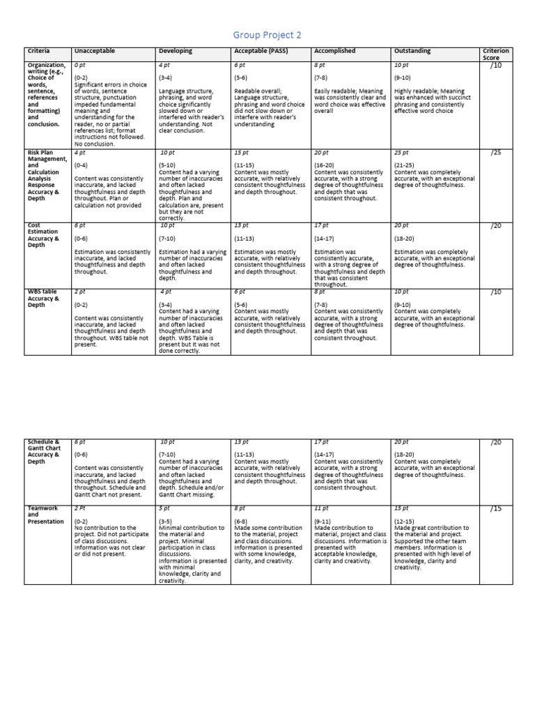 Rubric For Group Project 2 | PDF | Word | Accuracy And Precision