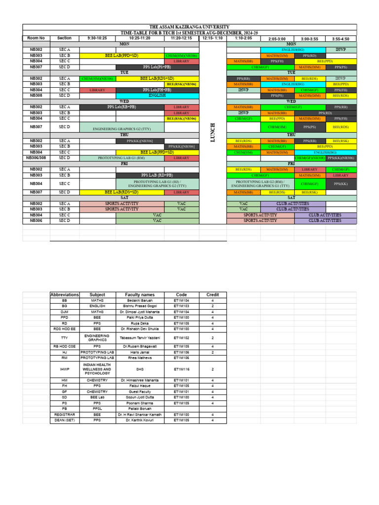 B.tech 1st Semester 2024 Section (A, B, C, D) .XLSX - Sheet1 | PDF