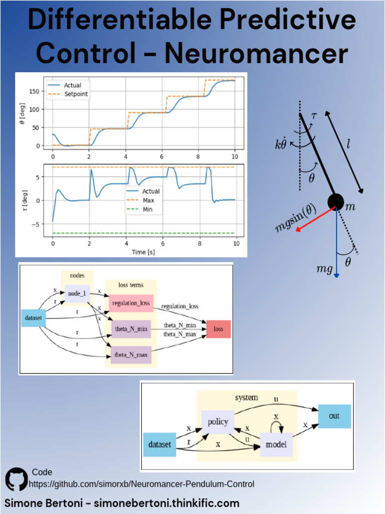 Differentiable Predictive Control Neuromancer 1695720985 | PDF
