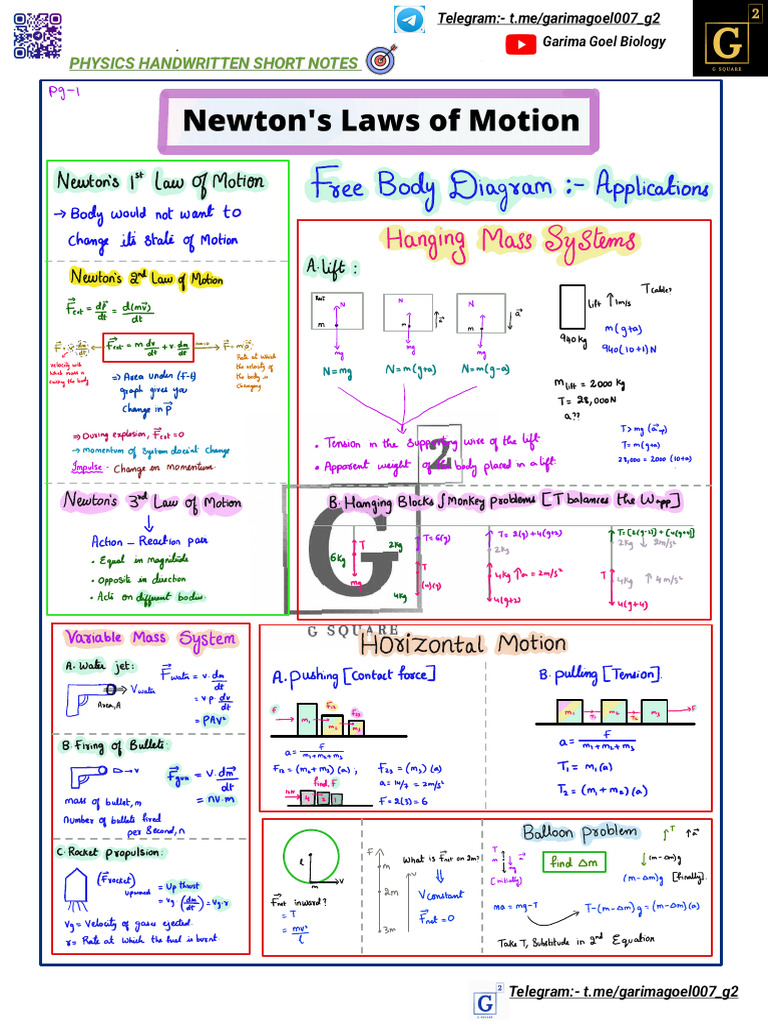 Newton's Law of Motion - Handwritten Notes | PDF