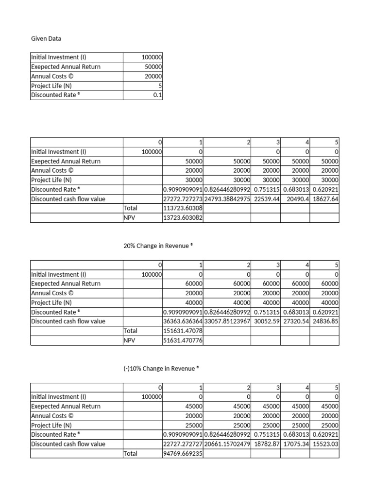 Financial Modelling Class Mode | PDF | Net Present Value | Business ...