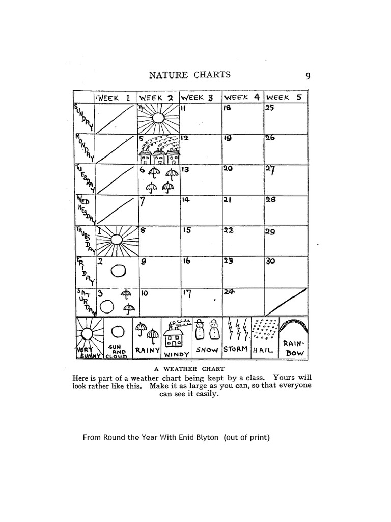 Sample-Weather-Chart2 | PDF