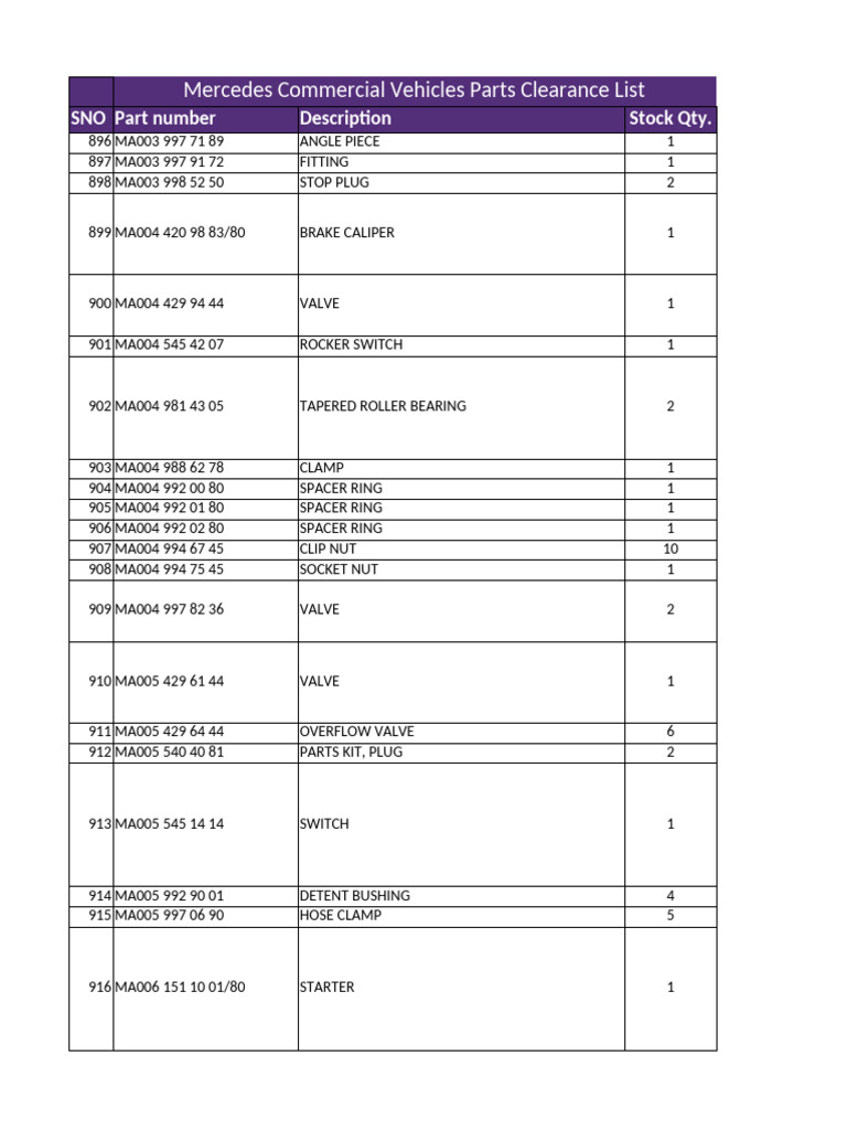 Mercedeslist17 2 24 | PDF | Electrical Connector | Manufactured Goods