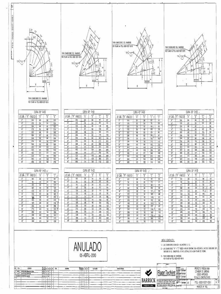 STANDARES Codos Mitrados | PDF
