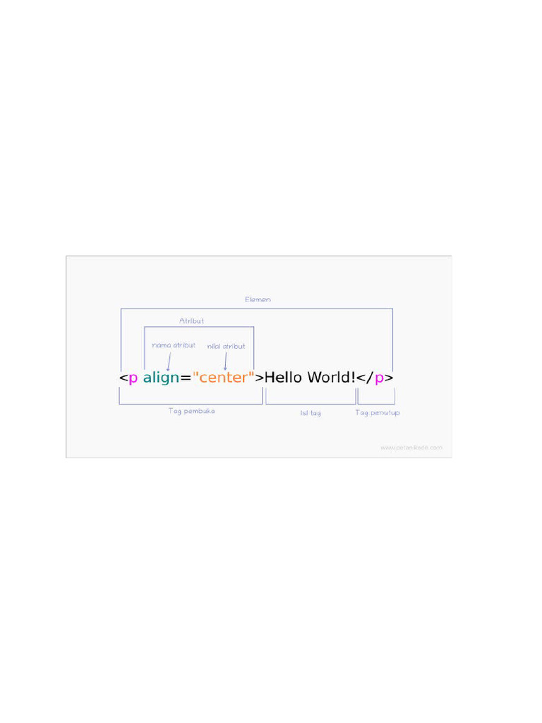 Gambar HTML, CSS, JS | PDF