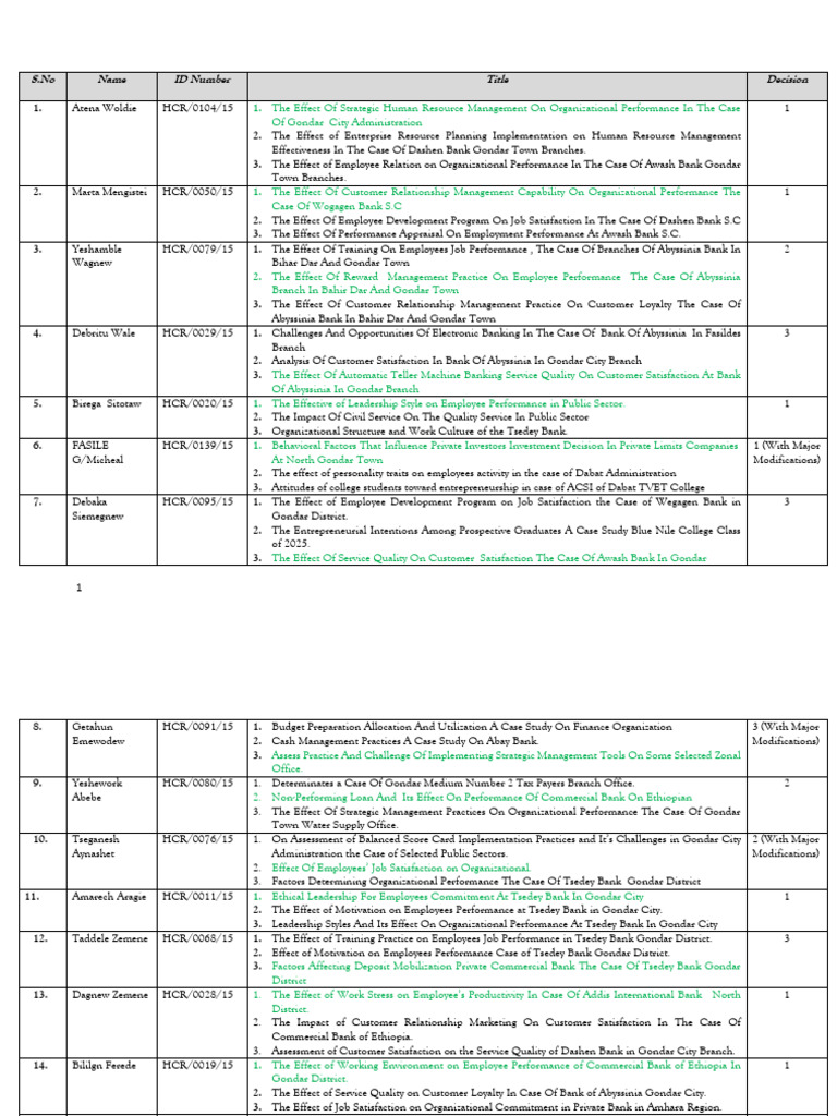 Research Title Updated 3 (2) | PDF | Employment | Ethiopia