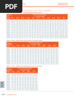NEC Table 240.6-Fuse | PDF | Technology & Engineering